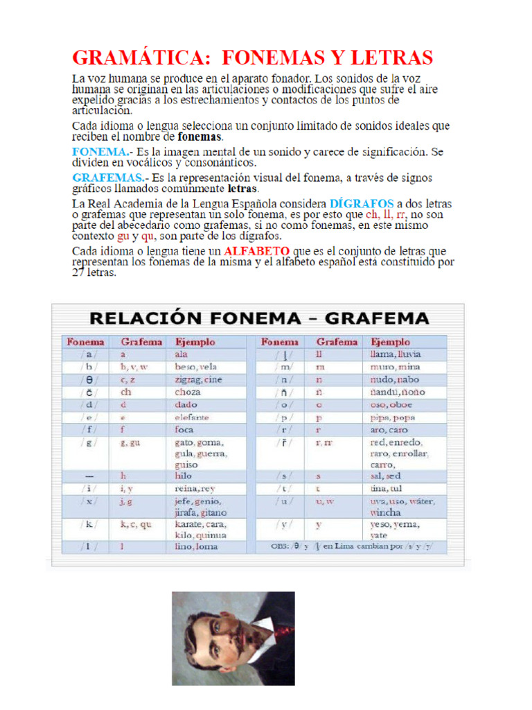 Fonemas y Grafemas | PDF
