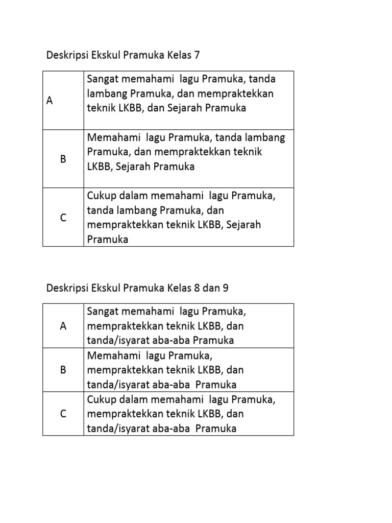 Deskripsi Ekskul Pramuka Kelas 7-9 | PDF