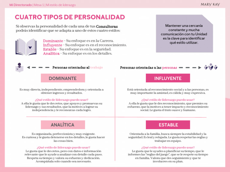 4 Personalidades | PDF | Relaciones personales, crianza y desarrollo ...