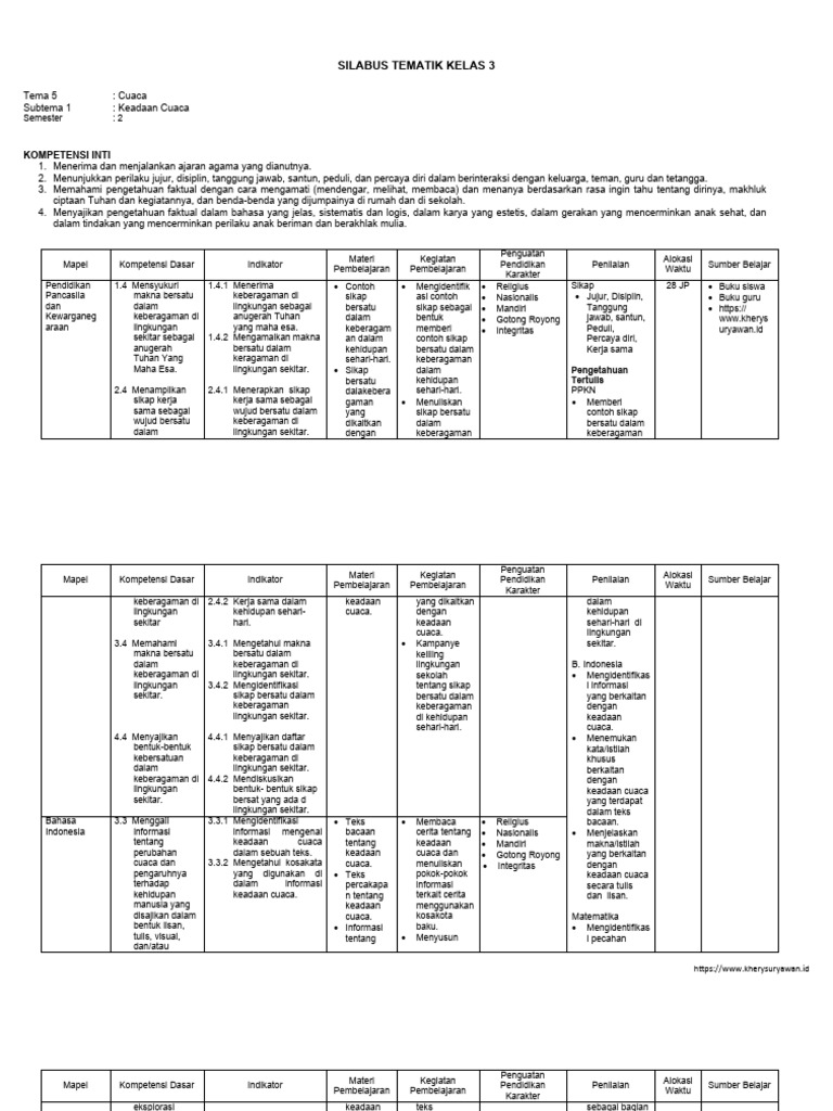 SILABUS KELAS 3 TEMA 5 - WWW - Kherysuryawan.id | PDF