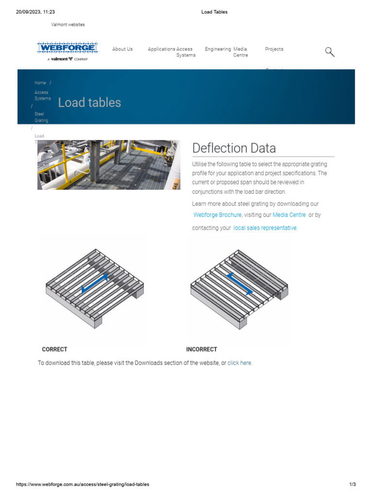 Load Tables | PDF | Civil Engineering