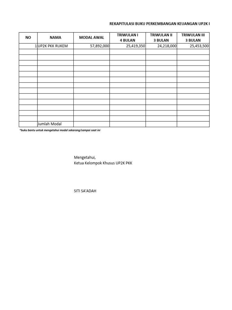 Laporan Perkembangan UP2K PKK TRI WULAN Desa Rukem 2023 | PDF