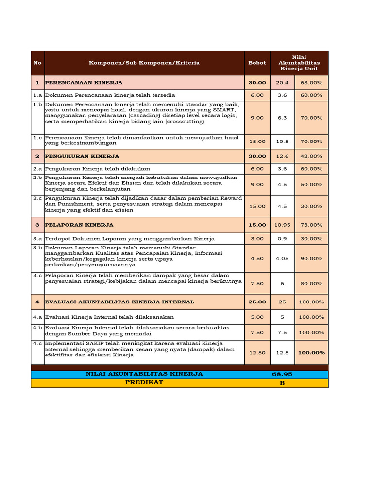 Lke Akip Opd 2022 | PDF | Komputer