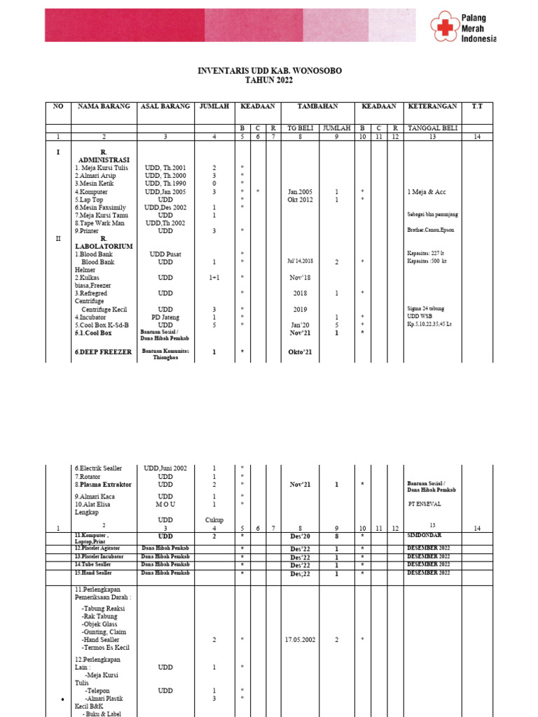 Data Inventaris Udd 2022 | PDF