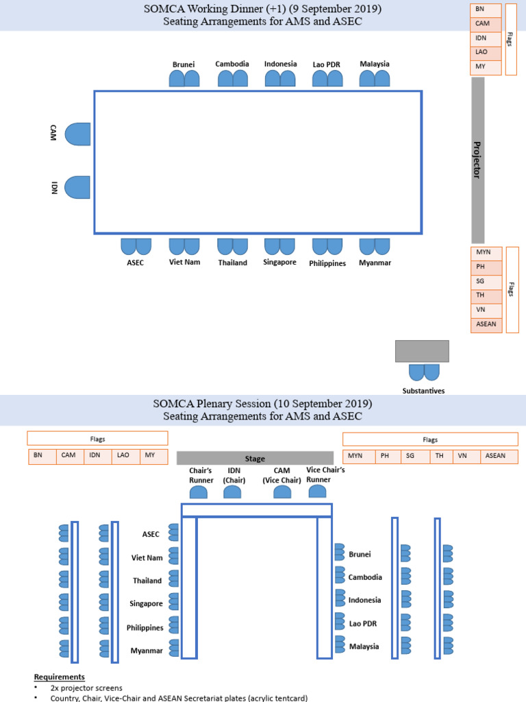 Seating Plan and Photo Standing Position SOMCA 15 - V0 | PDF