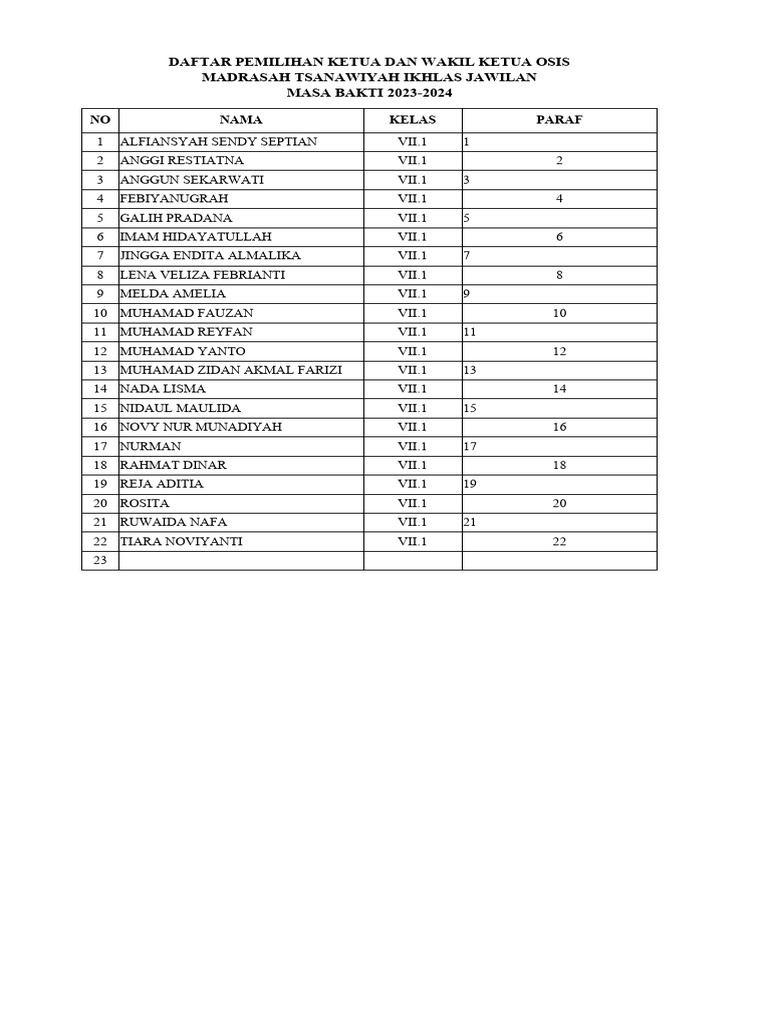 Daftar Pemilihan Osis | PDF