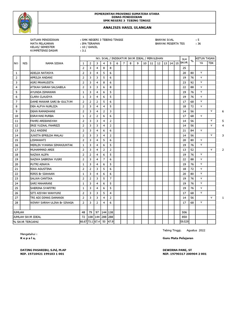 ANALISIS IPA LENGKAP BARU El | PDF