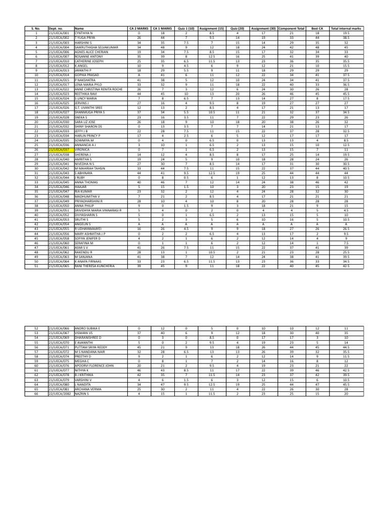 DA Marks CA 1 - CA 2 | PDF