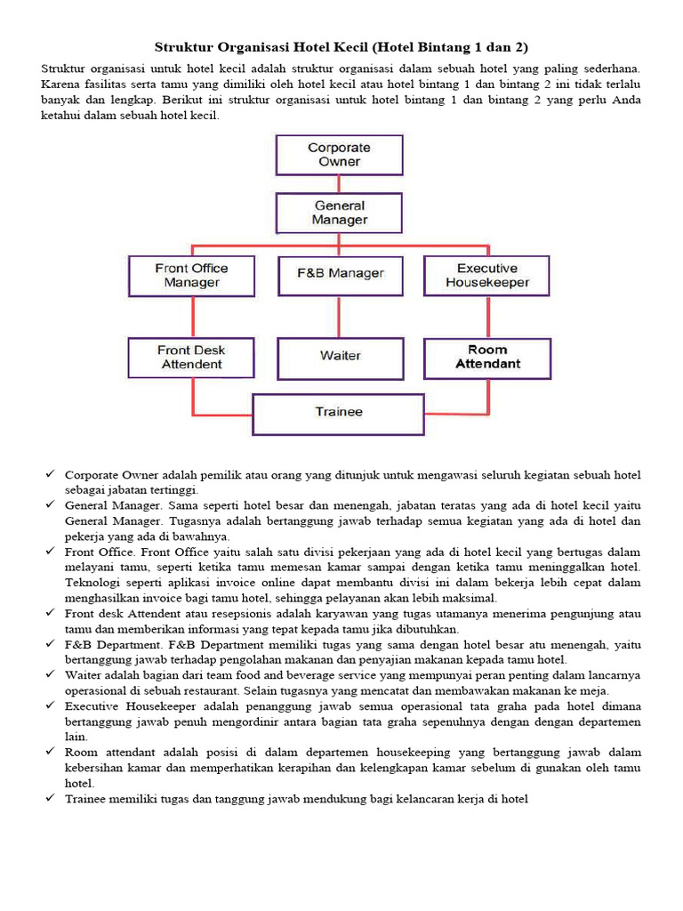 Struktur Organisasi Hotel Kecil, Sedang, Besar | PDF