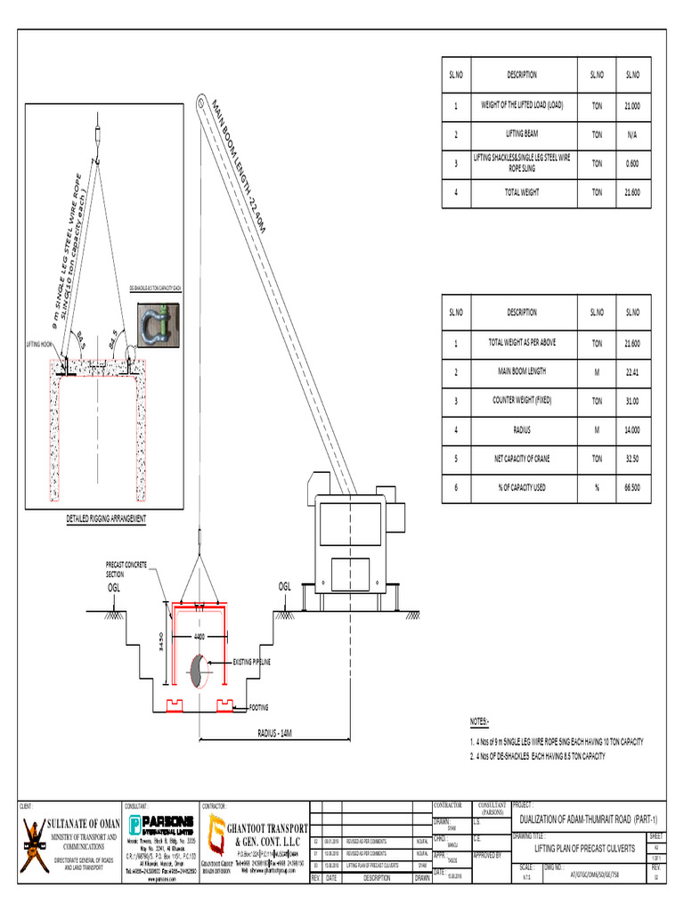Lifting Plan for Precast Culverts | PDF