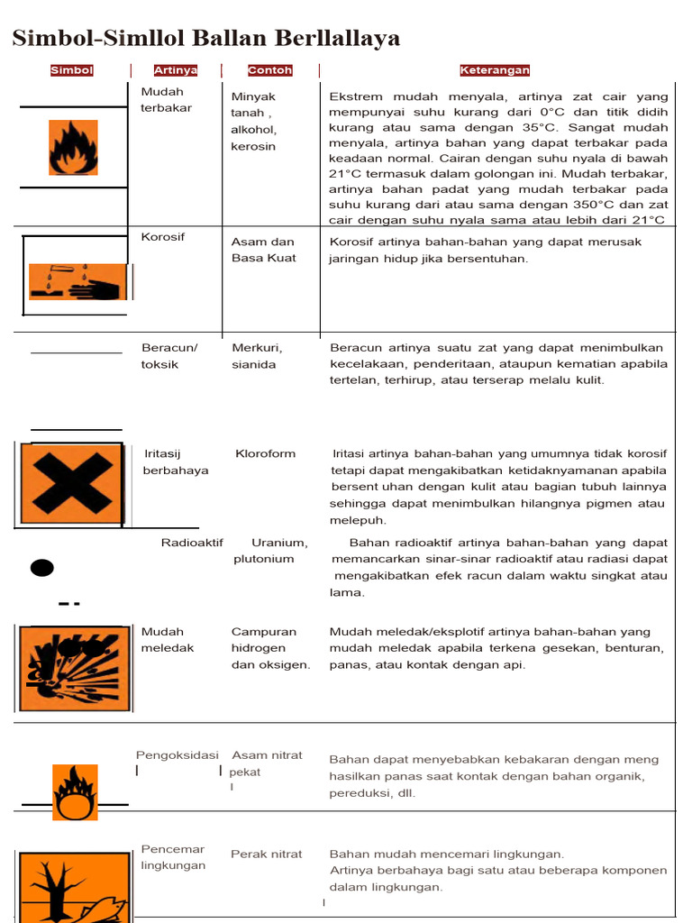 S Mbol S Mllol Ballan Berllallaya: Simbol I Artinya I Contoh I ...
