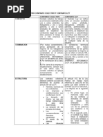 Cuadro Comparativo - Contrato Individual y Colectivo | PDF | Acuerdo colectivo | Sindicato
