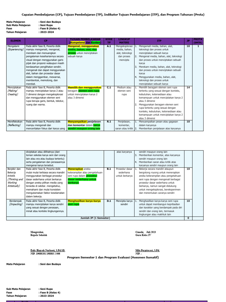 CP, TP, Prota, Promes, Program Evaluasi (Seni Rupa) | PDF