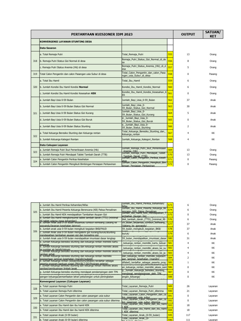Pemantauan Laporan Baru KPM 2023 | PDF