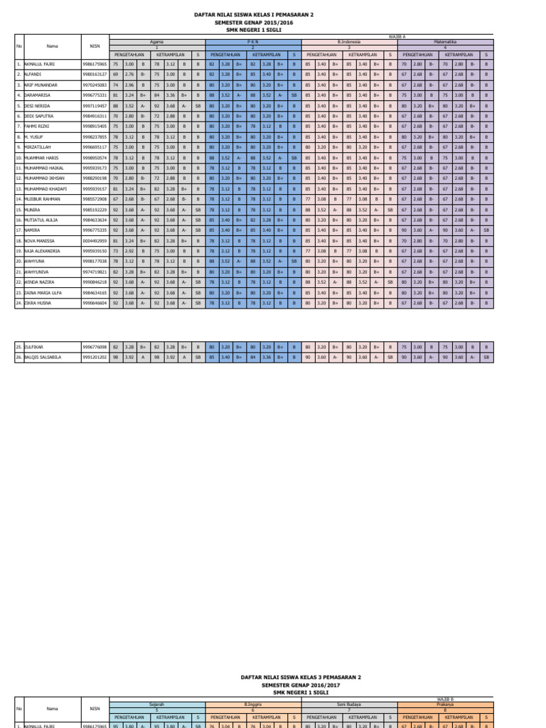 Raport SMK Kelas 3 TN 2 Genap | PDF