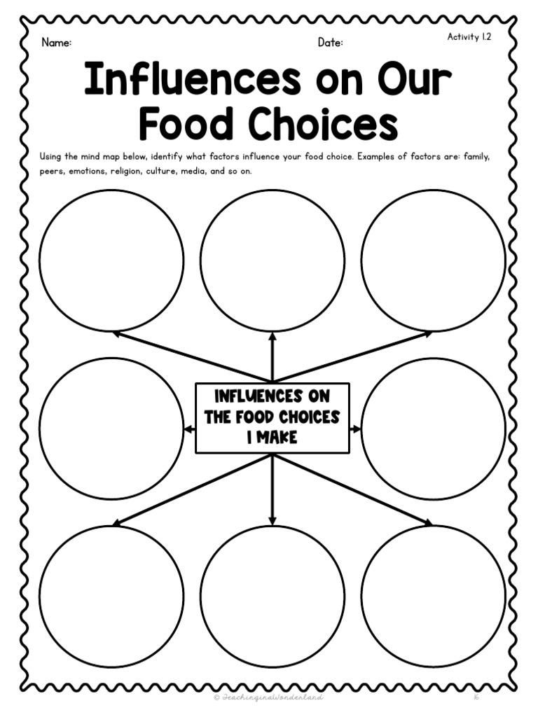 02 Influences On Our Food Choices | PDF