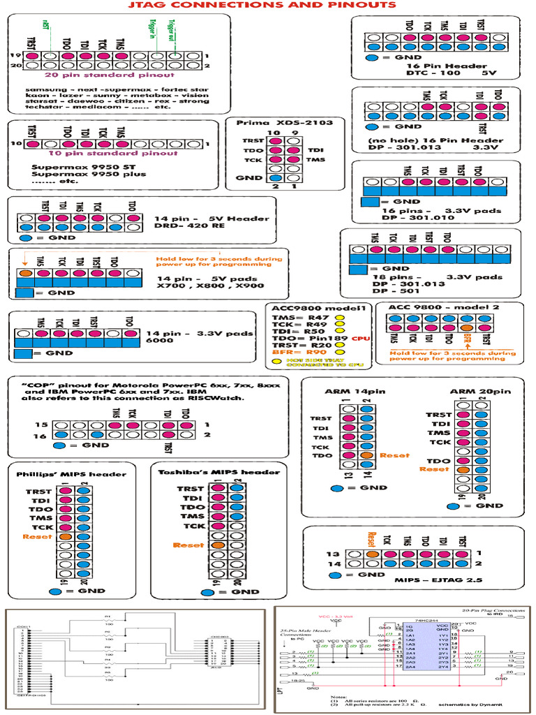 JTAG-Connection | PDF
