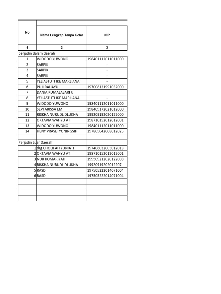 Format Isian Perjadin | PDF