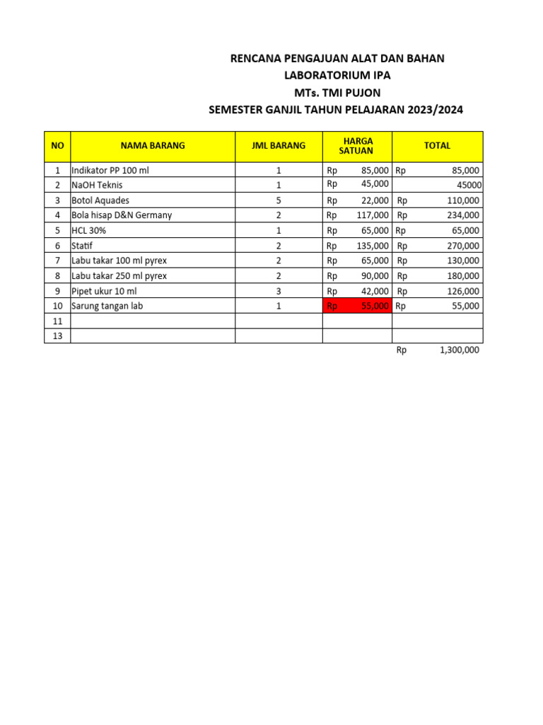 Rencana Pengajuan Alat Dan Bahan Lab Ipa | PDF