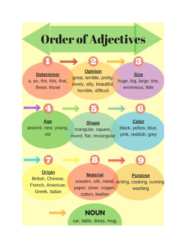 Adjectives Order | PDF