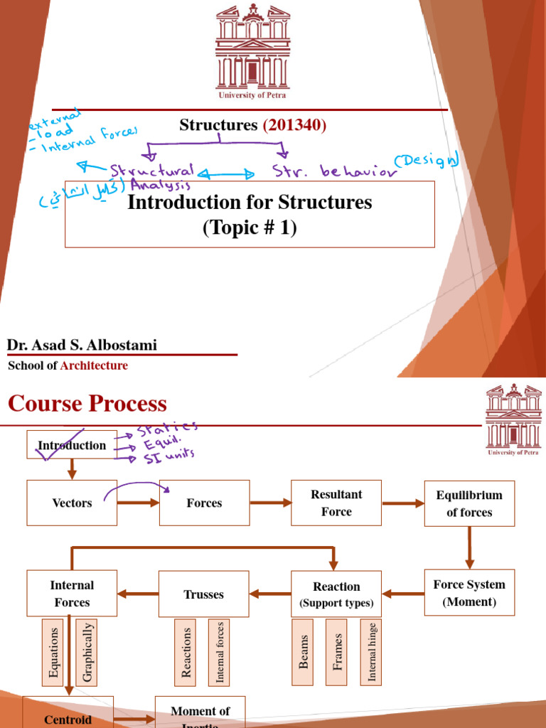 Structures Topic 1 Introduction Part 2 Pdf