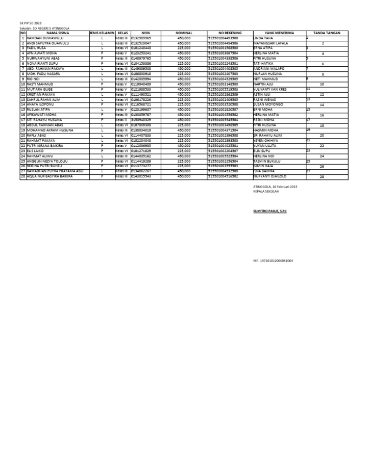 Daftar Pip 2023 | PDF