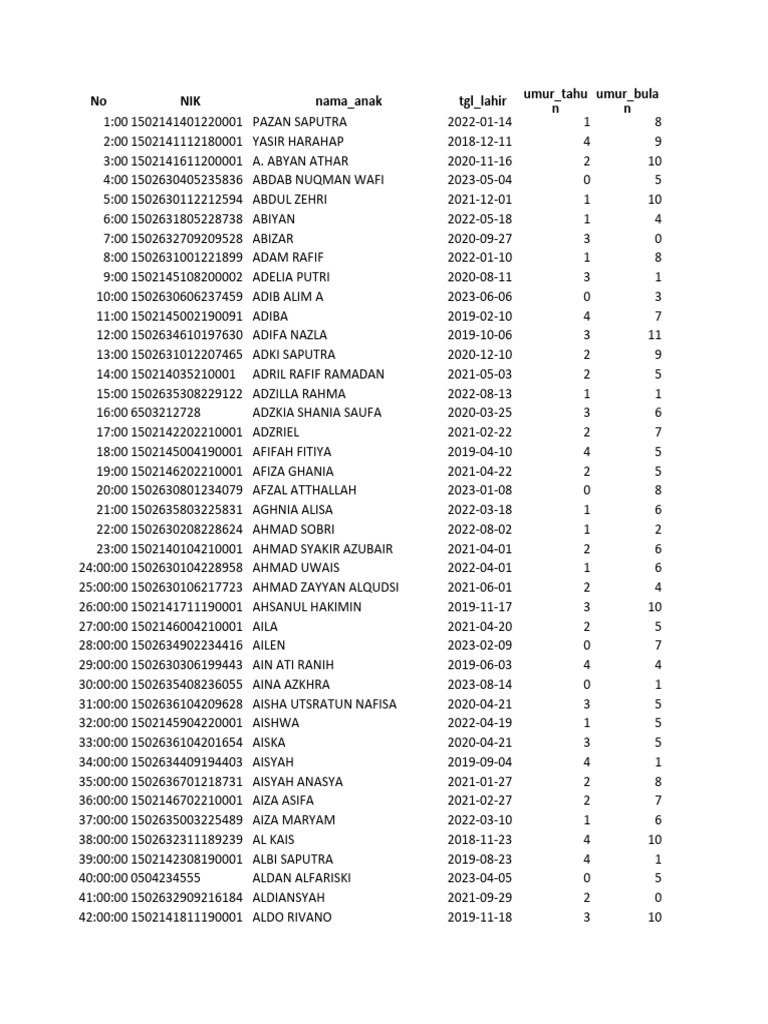 Data Sasaran Eppgbm Perdesa 2023 | PDF