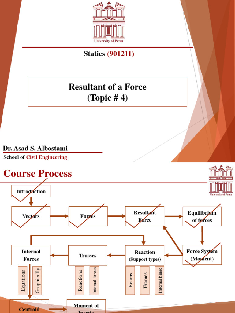Statics Topic 4 Resultant Of A Force Pdf