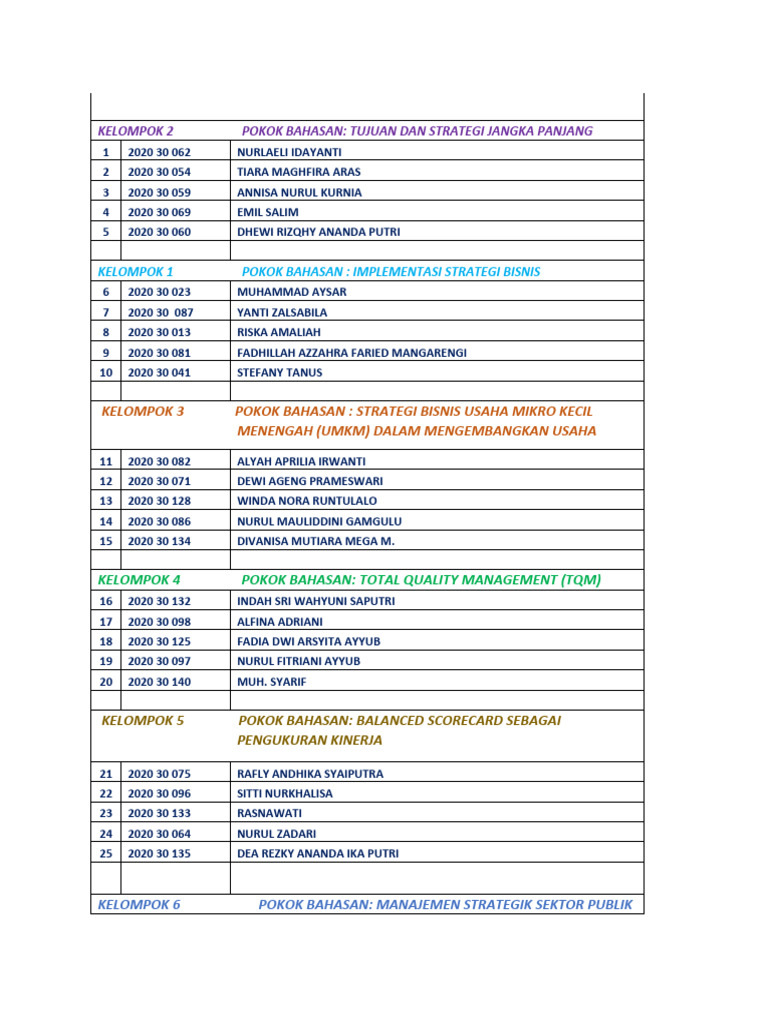 Kelompok Diskusi Kelas C | PDF
