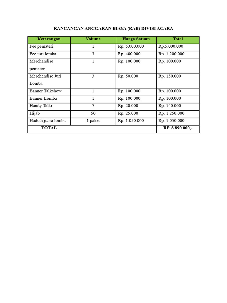 Rab Divisi Acara | PDF
