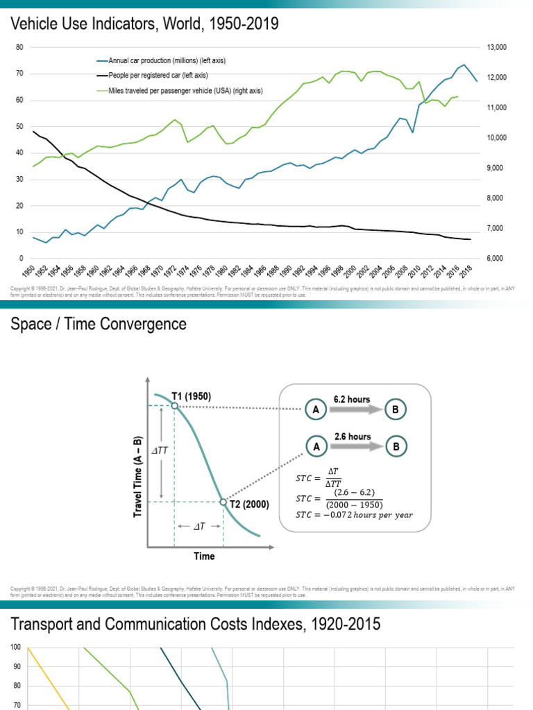 Vehicle Use Indicators, World | PDF