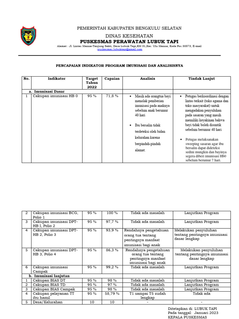 Pencapaian Indikator Program Imunisasi Puskesmas Perawatan Lubuk Tapi | PDF