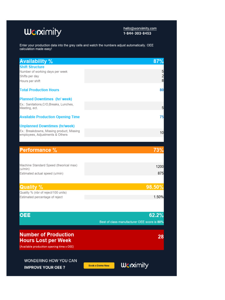 OEE Calculator | PDF