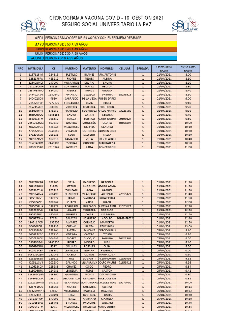 Cronograma Vacunas 2021 - Ssu - 1 | PDF