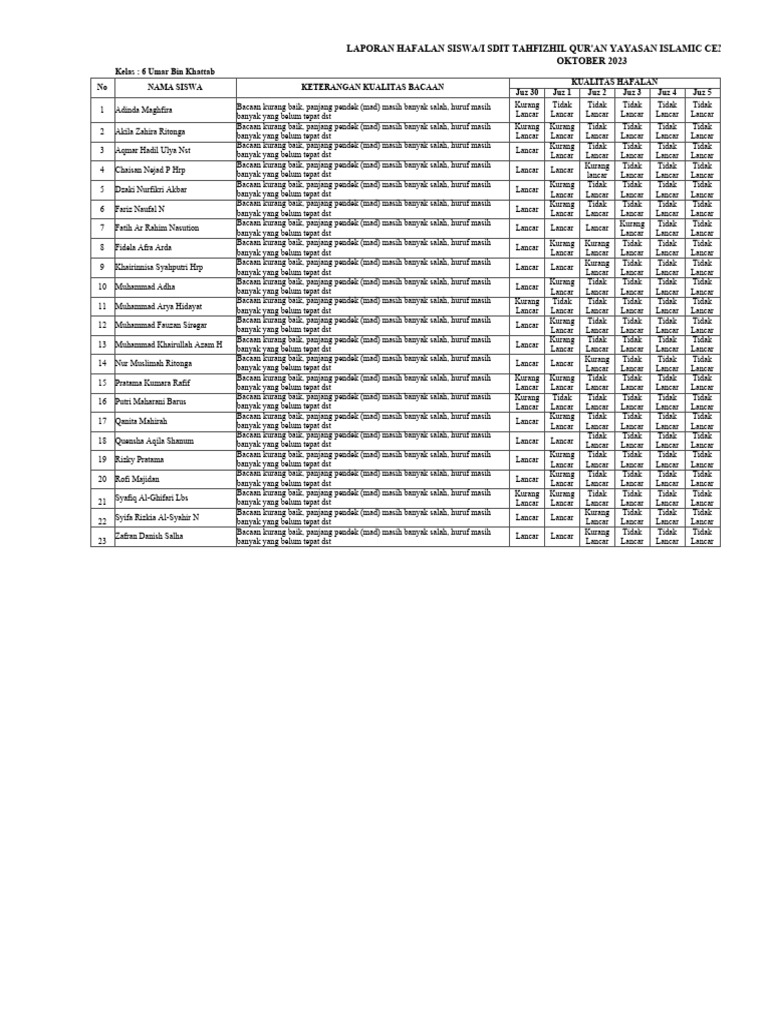 Labul Oktober 6 Umar | PDF