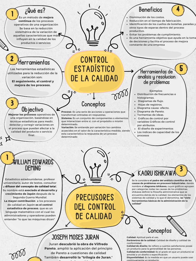 MAPA CONCEPTUAL-CONTROL ESTADISTICO DE LA CALIDAD Resumen | PDF