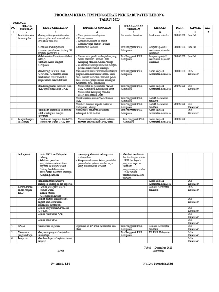 Program PKK Pokja II | PDF
