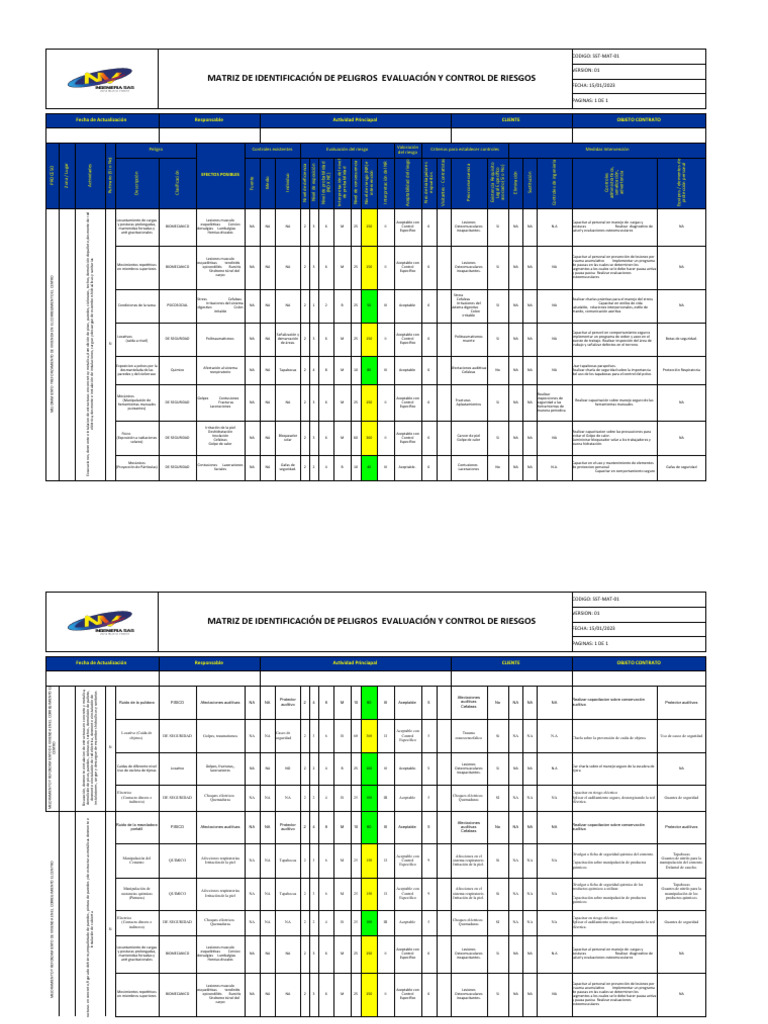 Matriz de Riesgos y Controles Laborales | PDF