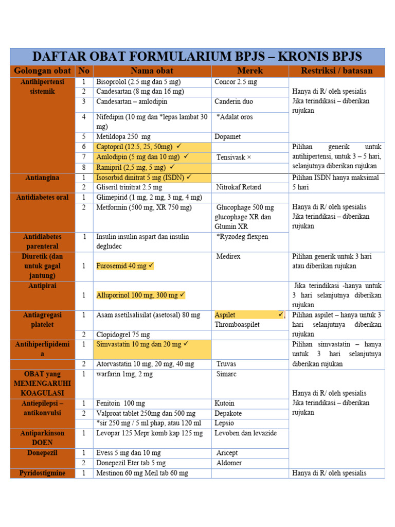 DAFTAR OBAT FORNAS - Kronis | PDF