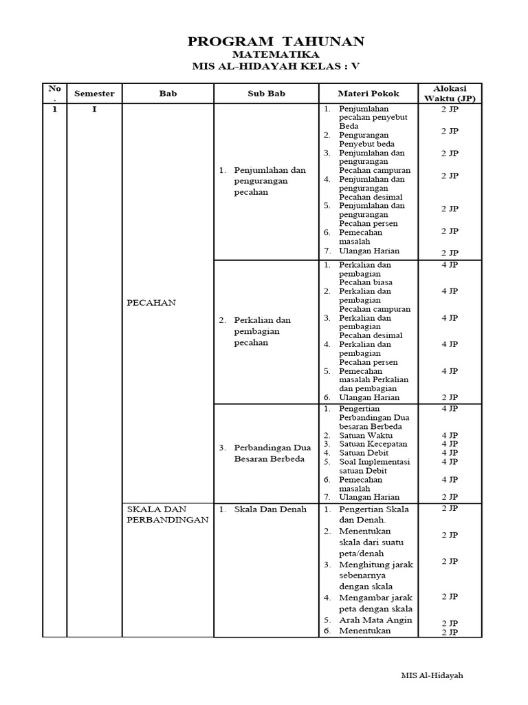 Program Tahunan Matematika Kelas 5 | PDF