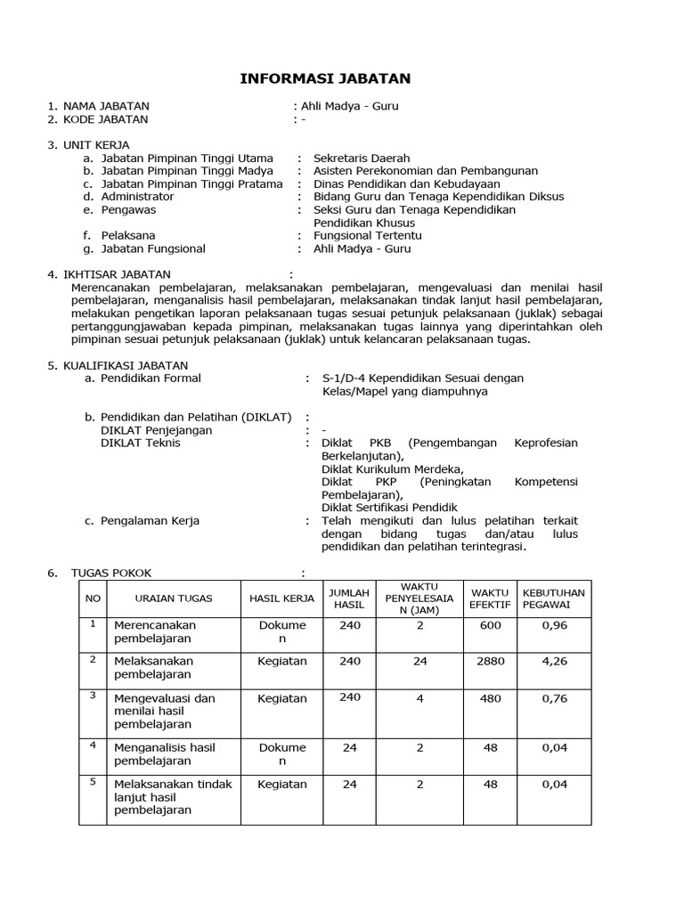 Anjab Guru Madya-Guru SLB A Negeri 3 Martapura | PDF