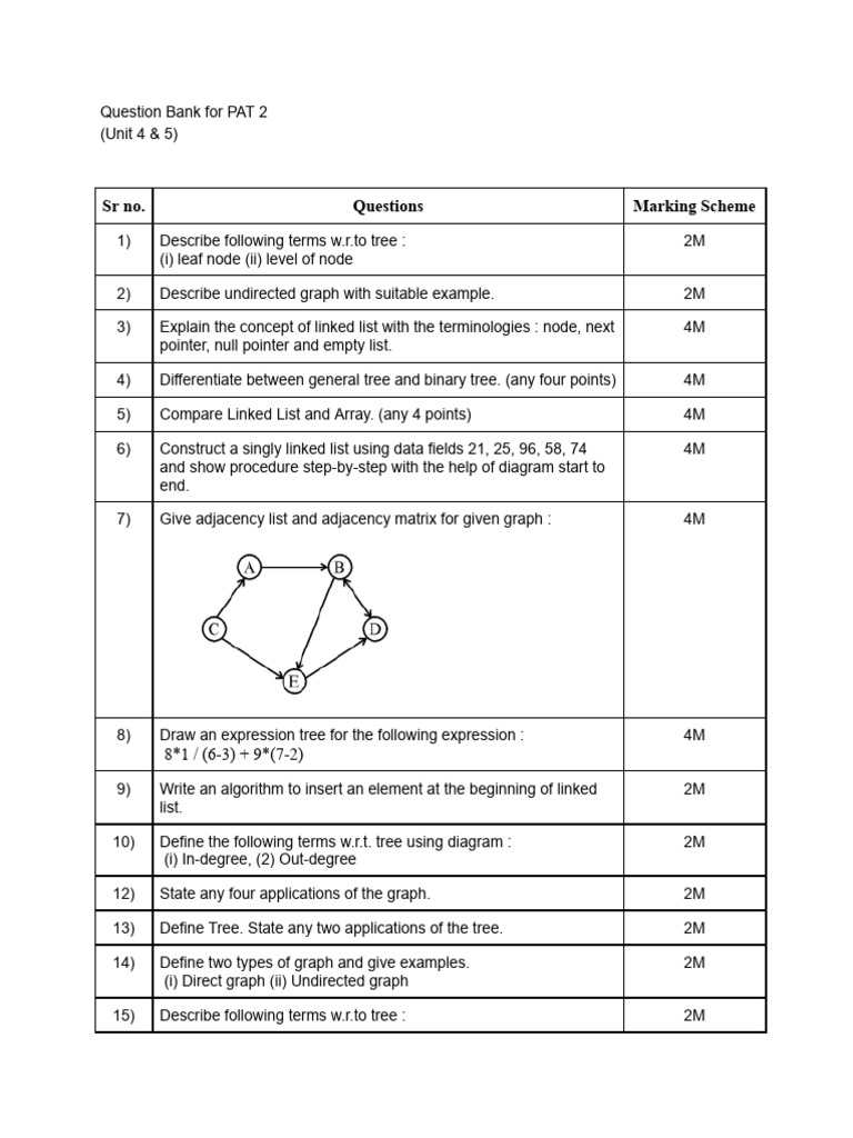 Question Bank For Pat 2 | PDF