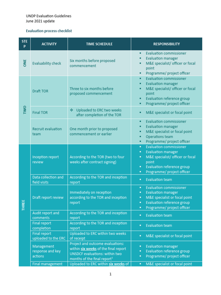 Sec 4 Evaluation Process Checklist | PDF Sec 4 Evaluation Process Checklist | PDF