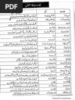 Urdu A Level Reference Book by Syeda Yasmin Nighat Shah | PDF