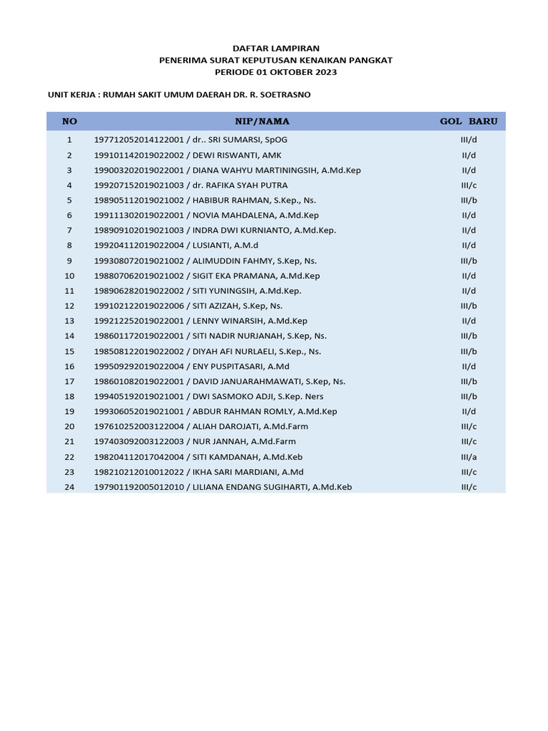 Rsud Nomi KP Tahap 2 | PDF | Law
