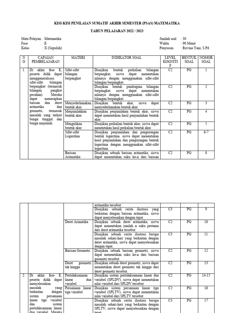 Kisi-Kisi Soal Sumatif | PDF