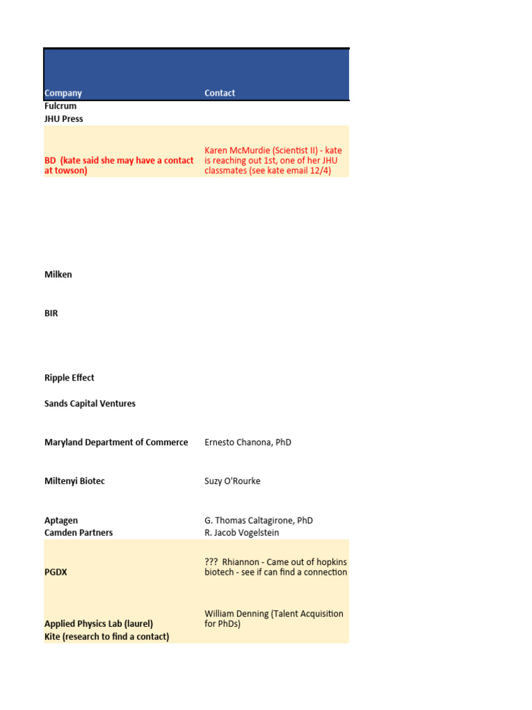 BCI Internship Opportunities FY23 | PDF