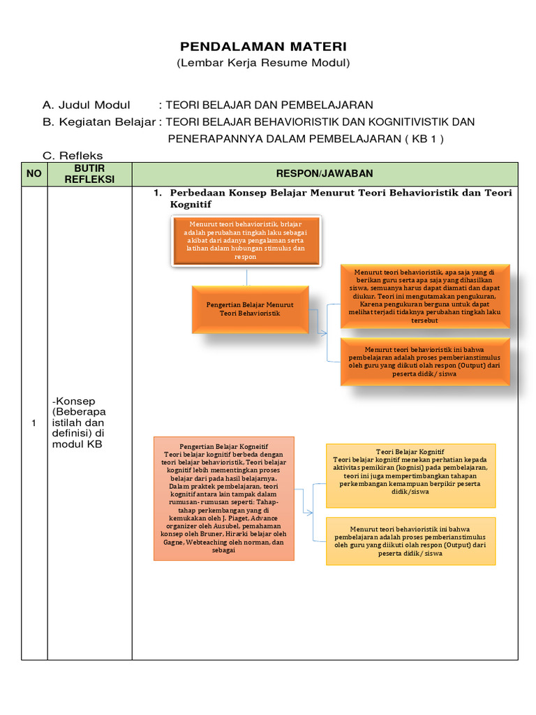 LK - Resume Teori Belajar Dan Pembelajaran KB 1 | PDF