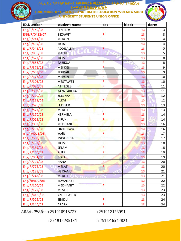 ID - Number Student Name Sex Block Dorm | PDF