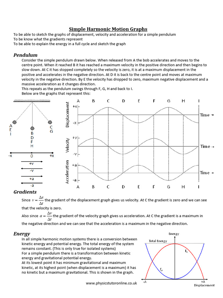 SImple Harmonic Motion 2 Graphs NOTES | PDF